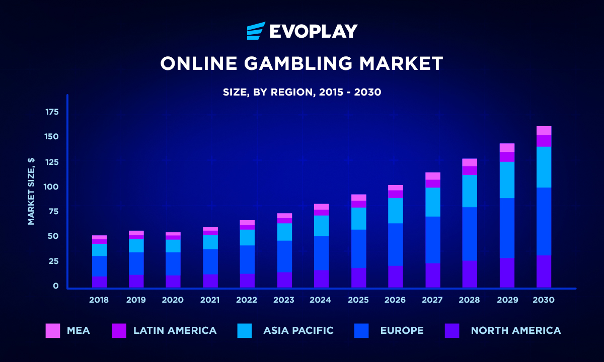 Building synergy in the iGaming ecosystem - Evoplay